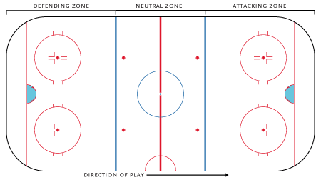 Ice Rink Diagram