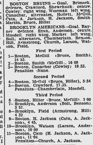 1941–42 Brooklyn Americans season | Ice Hockey Wiki | Fandom