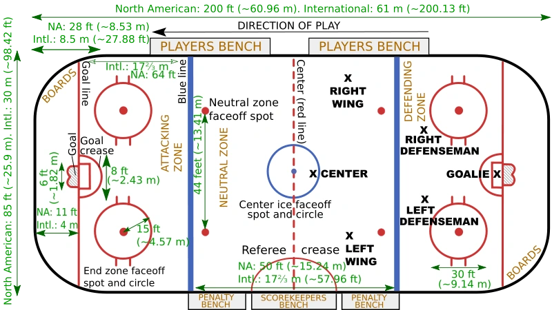 Rink | Ice Hockey Wiki | Fandom