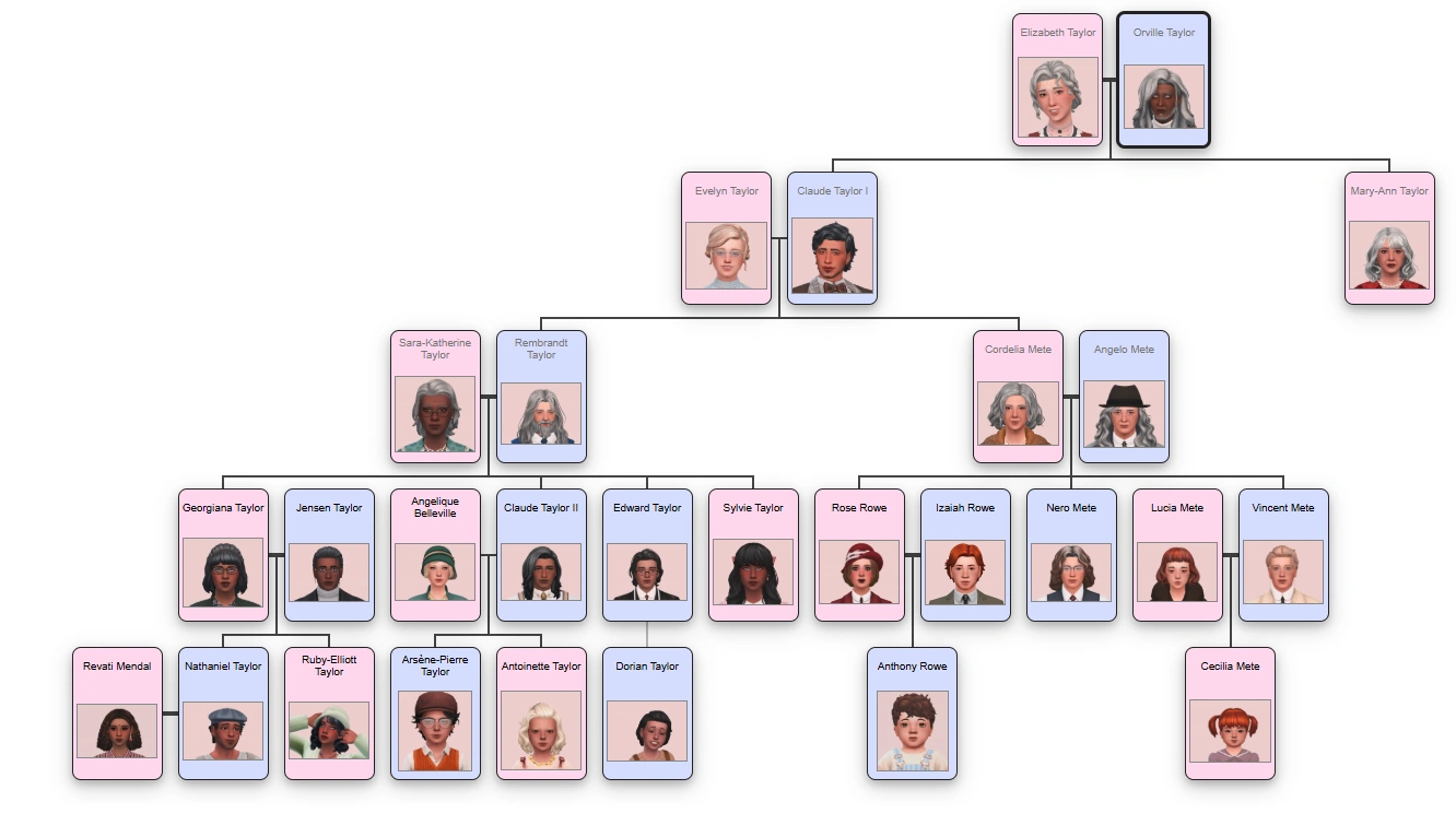 Taylor Family Tree | Icon's Sim Chronicles Wiki | Fandom