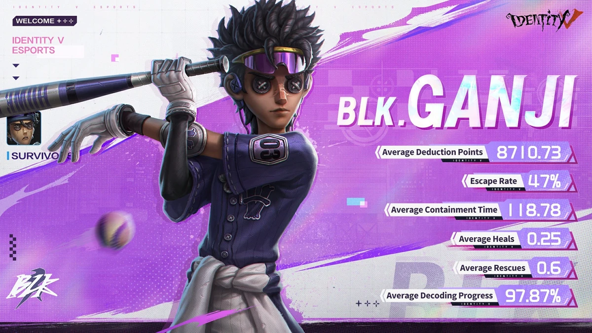 BLK.GANJI | Identity V Wiki | Fandom