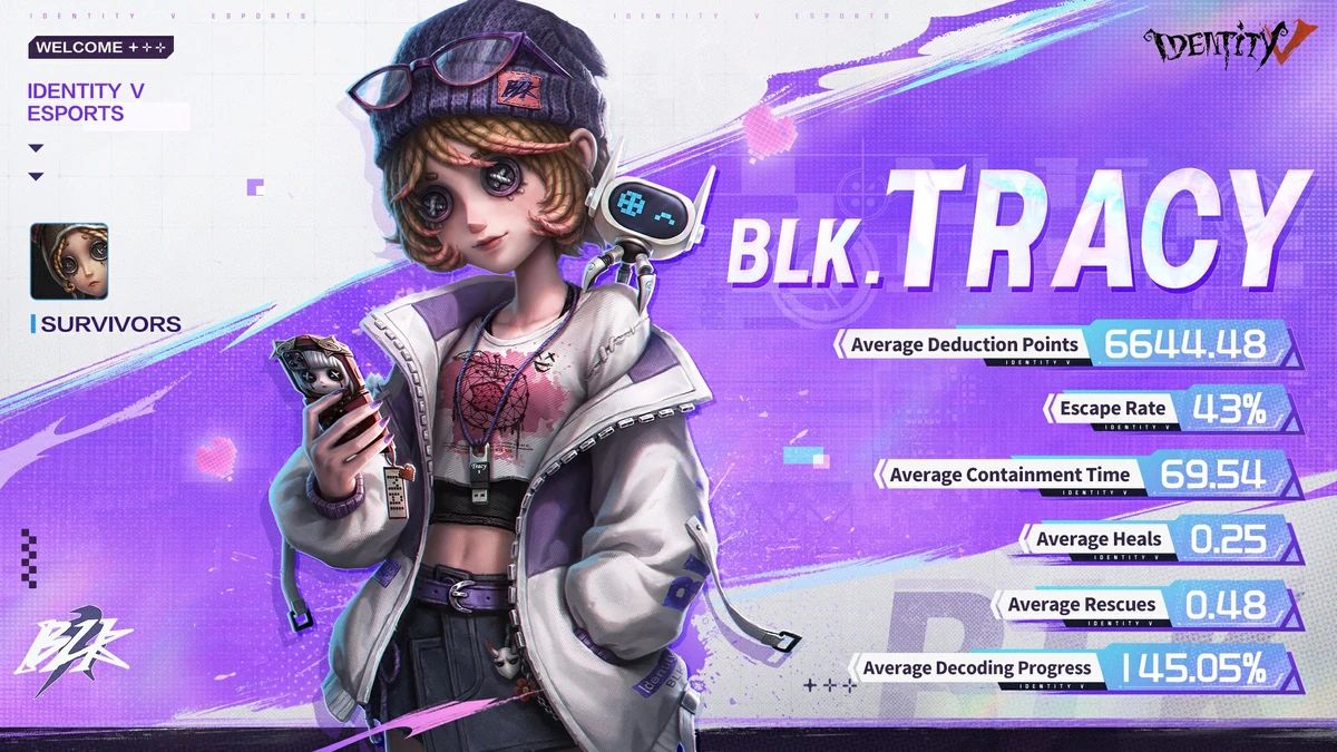 BLK.TRACY | Identity V Wiki | Fandom
