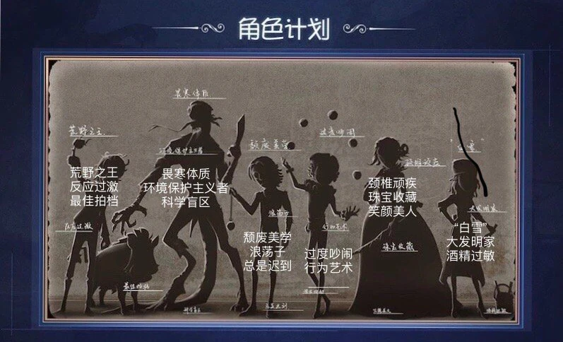 Acrobat/Gallery | Identity V Wiki | Fandom