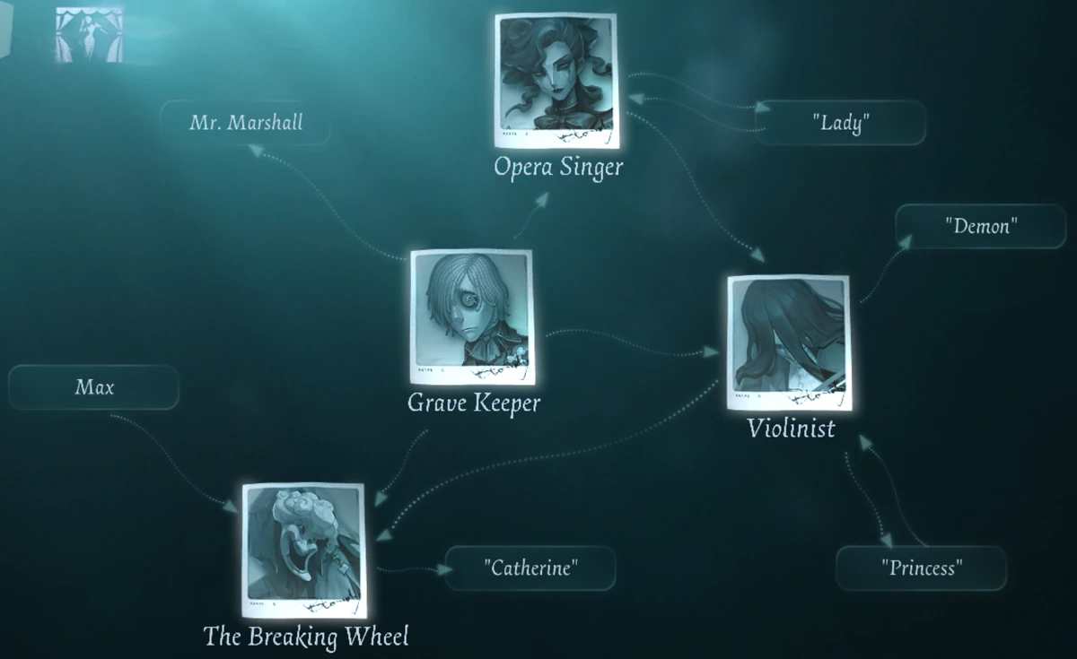 Category:Game 3 Participant | Identity V Wiki | Fandom