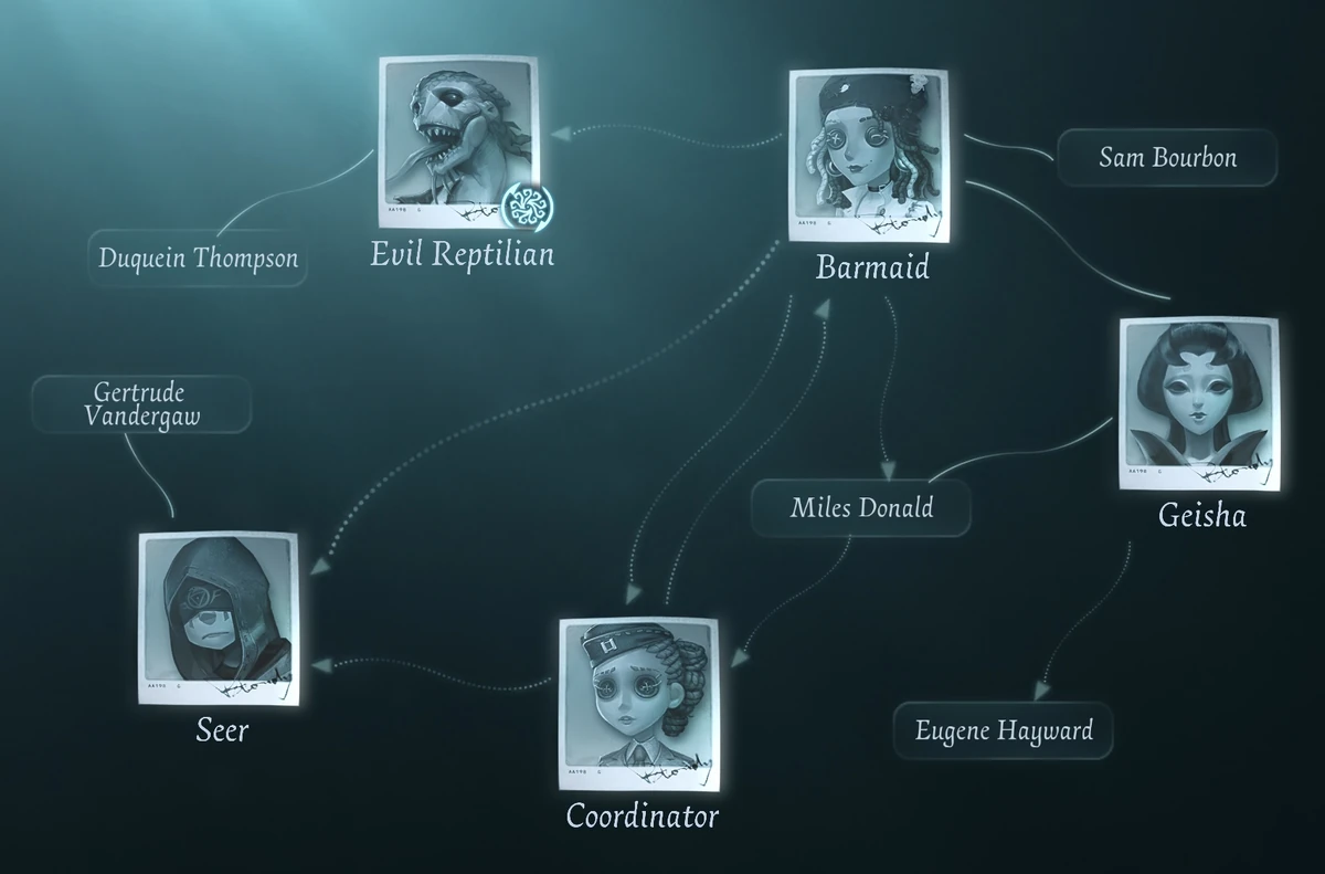 Category:Game 6 Participant | Identity V Wiki | Fandom