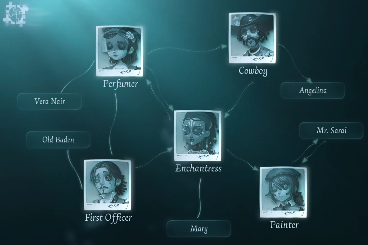 Category:Game 5 Participant | Identity V Wiki | Fandom