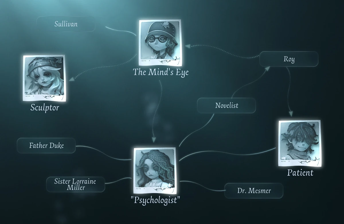 Category:Game 0 Participant | Identity V Wiki | Fandom