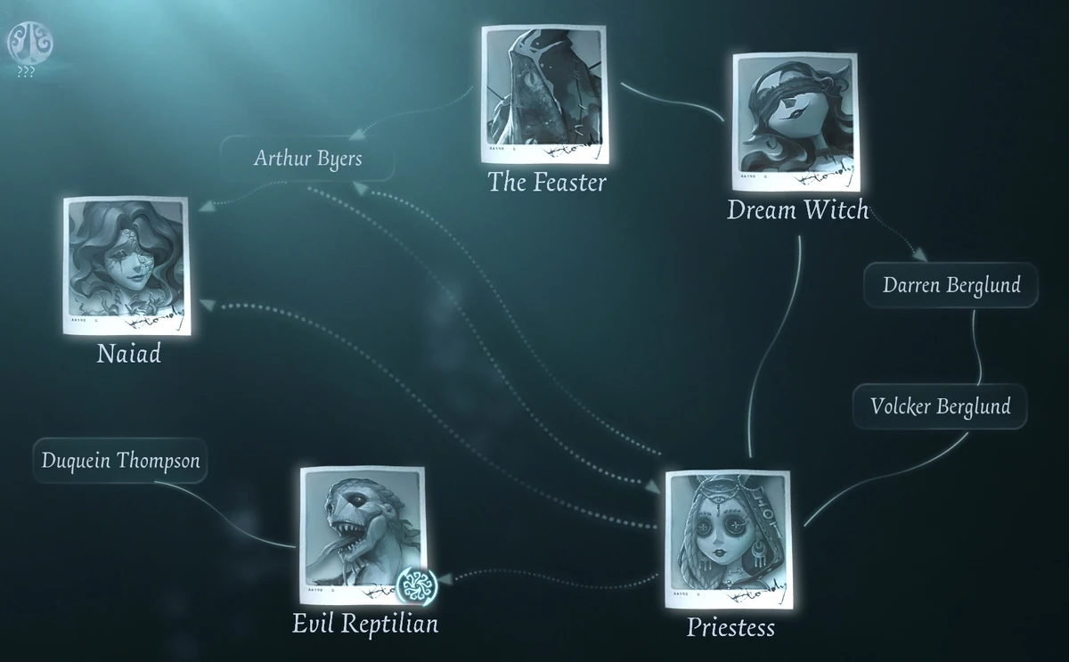 Category:First Game 6 Participant | Identity V Wiki | Fandom