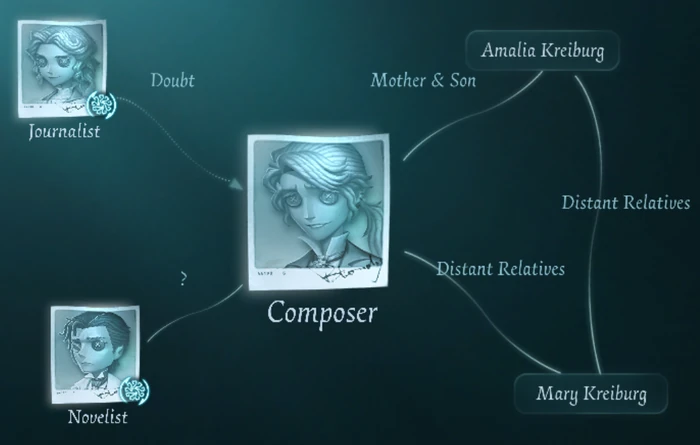 Composer/Lore | Identity V Wiki | Fandom