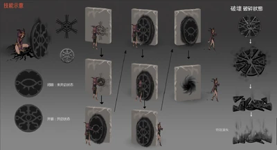 Priestess | Identity V Wiki | Fandom