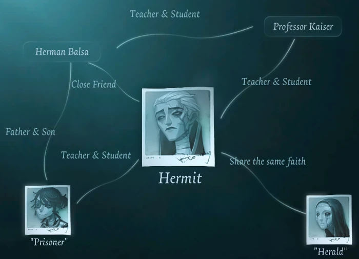 Hermit/Lore | Identity V Wiki | Fandom
