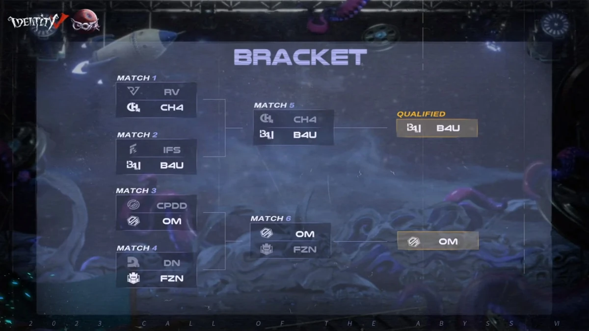 Call of the Abyss VI/Tournament | Identity V Wiki | Fandom