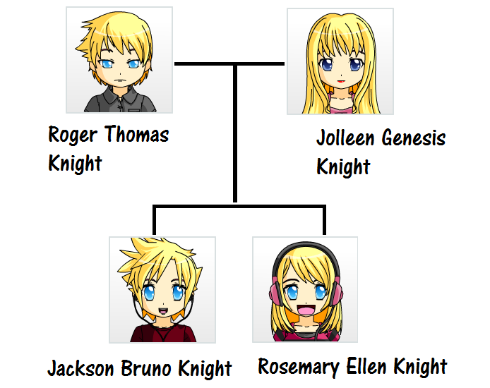 Keeping Up with the Knights | Idea Wiki | Fandom