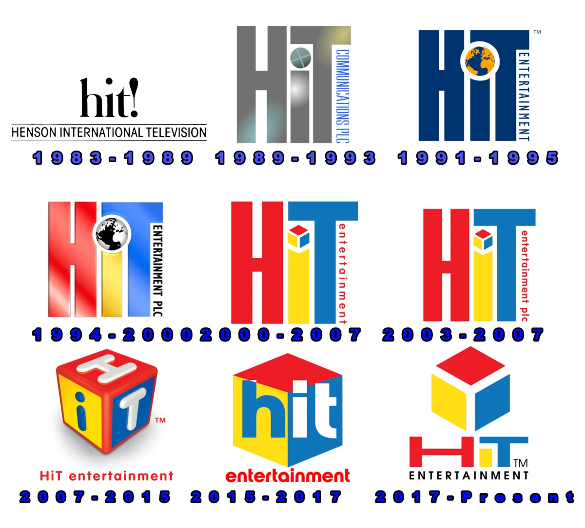 What if HIT Entertainment stayed As a divson of the jim henson company ...