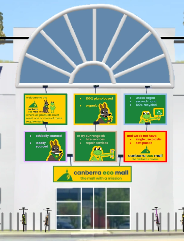 Canberra Eco Mall | Idea Wiki | Fandom