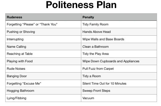 My Politeness Plan | Idea Wiki | Fandom