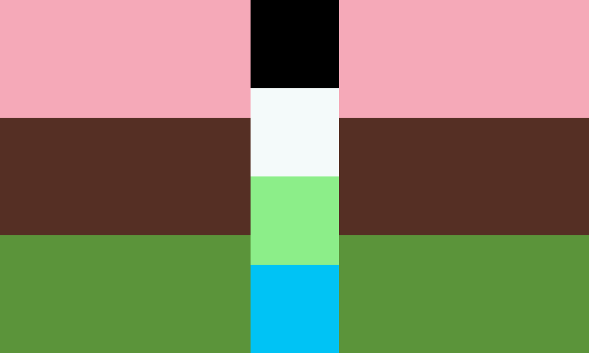 Gineflexibilidade | Wiki Diversidades | Fandom