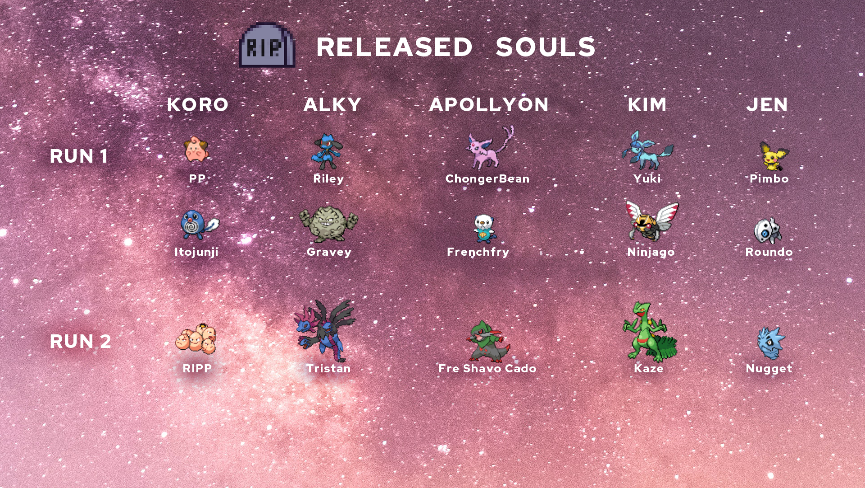 Soul Link | Identity Lost Wiki | Fandom