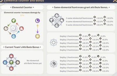 Battle Database | Idle Huntress Wiki | Fandom