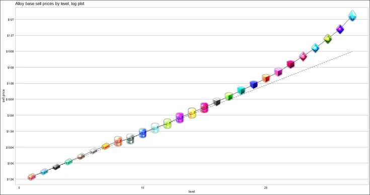 Alloys Analysed | Idle planet miner Wiki | Fandom