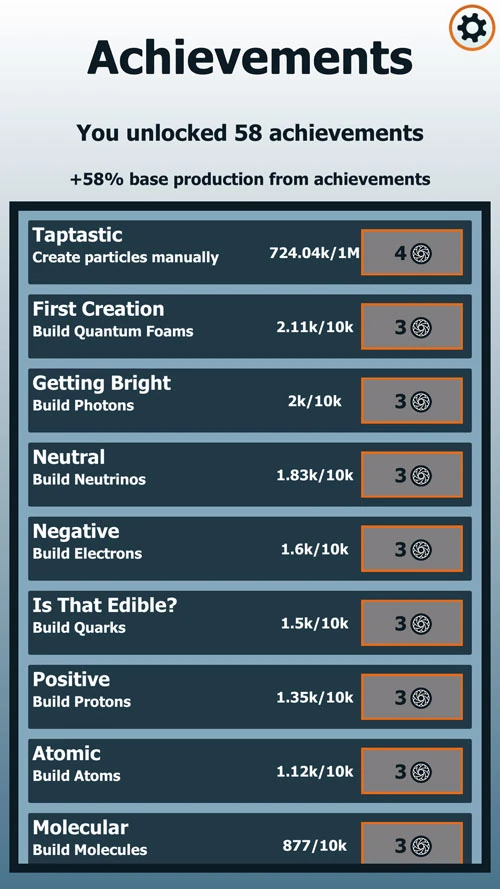 Achievements | Idle universe Wiki | Fandom