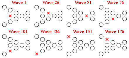 Like Father Like Son - Idle Champions of the Forgotten Realms Wiki