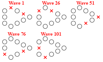 The Grandfather Acorn (Catti-brie) - Idle Champions of the Forgotten ...
