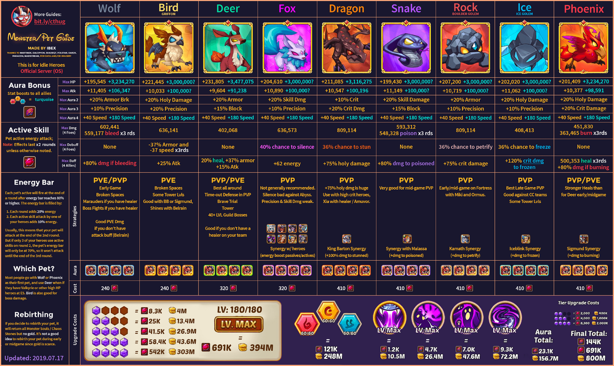 Monsters | IdleHeroes Wiki | Fandom