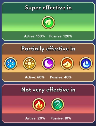 Elemental Affinities | IdleMinerTycoon Wiki | Fandom