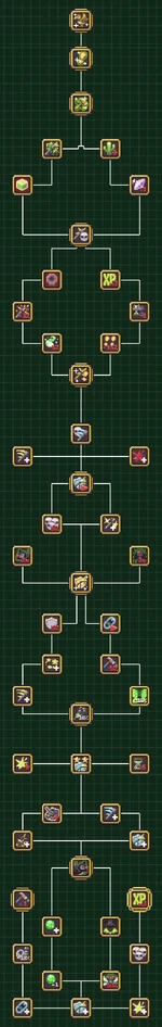 Regular Skill Tree | Idle Wasteland Wiki | Fandom