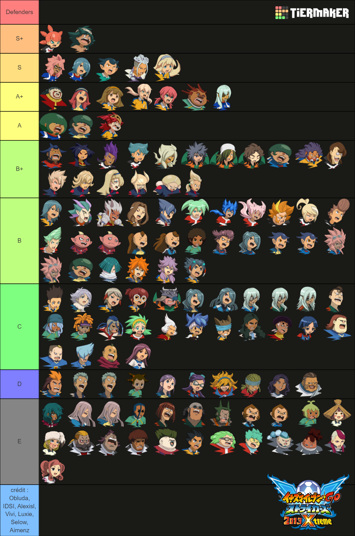 Tierlists | Inazuma Eleven GO Strikers 2013 Xtreme Wiki | Fandom