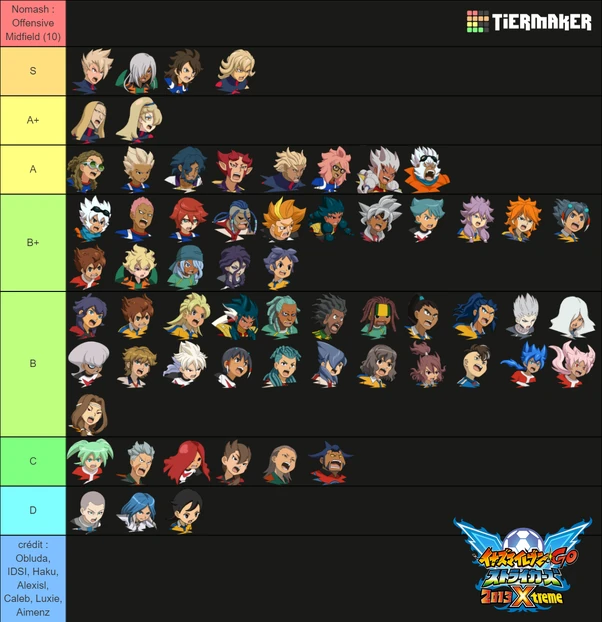 Tierlists | Inazuma Eleven GO Strikers 2013 Xtreme Wiki | Fandom