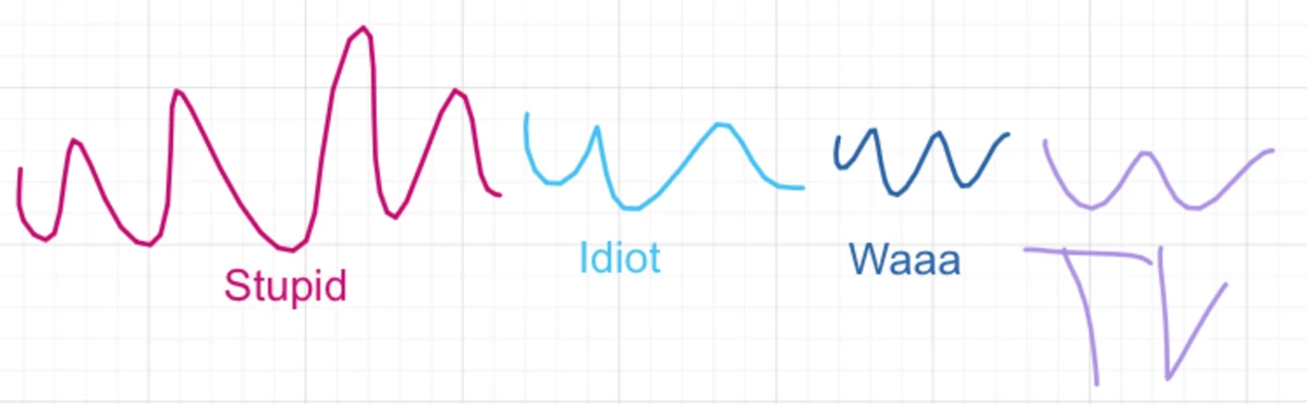 Stupid Idiot Waaa TV | The Fandub Database | Fandom