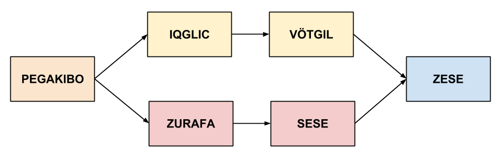 Category:Pegakibo languages | The Fandub Database | Fandom