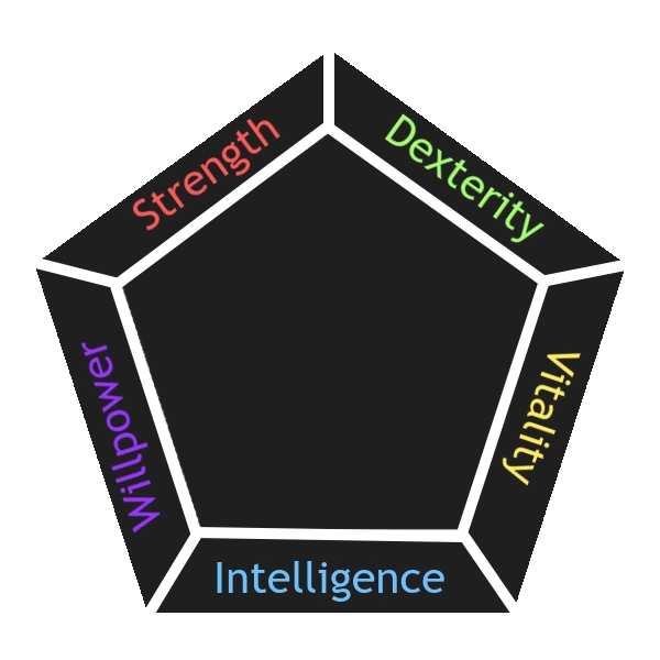 Statistics | Intertwined Fate Remastered Wiki | Fandom