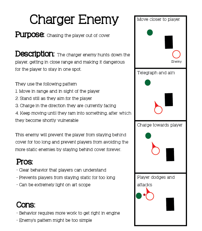 Charger Enemy | IGADSpaceGame Wiki | Fandom