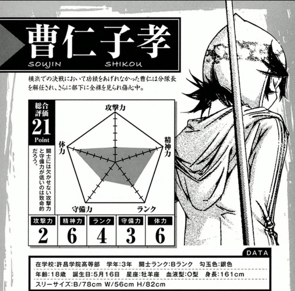 Shikou Soujin/Image Gallery | Ikkitousen Wiki | Fandom