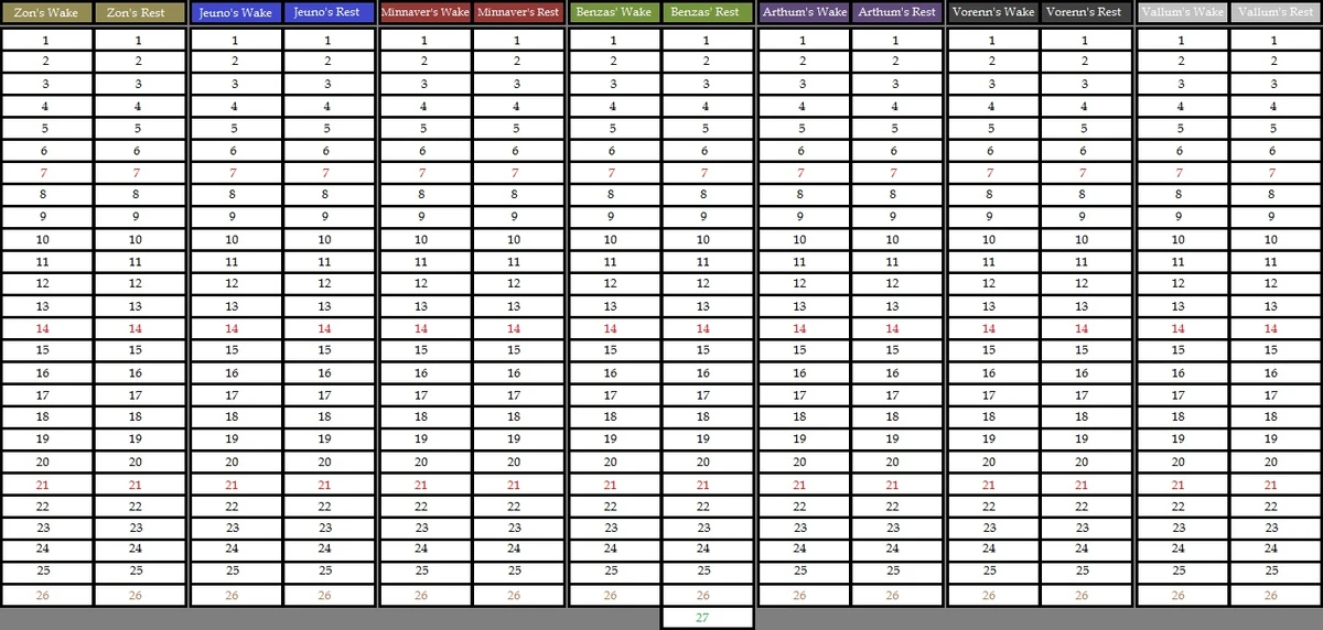 Illarian Calendar | Illaria Wiki | Fandom