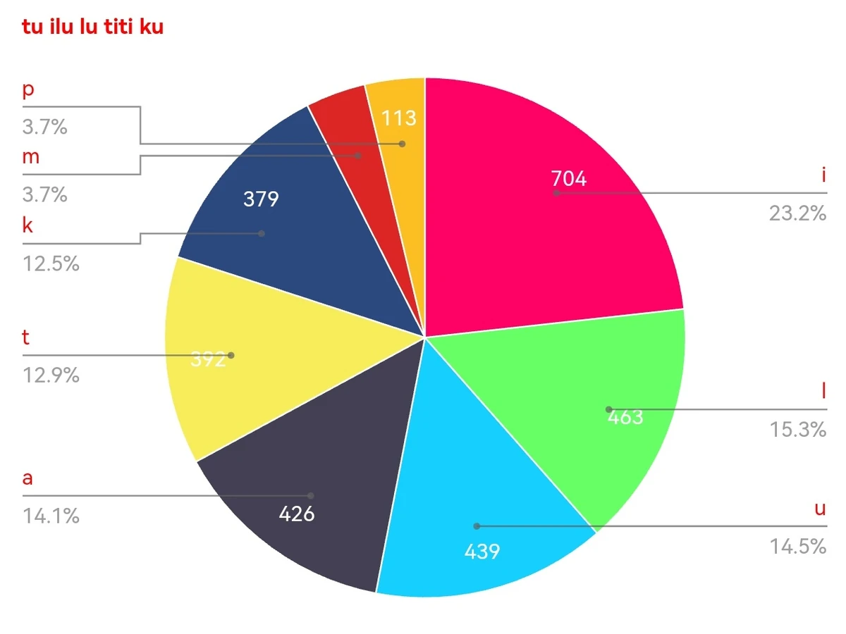 tu ilu titi | Ilu Pikipitila Wiki | Fandom