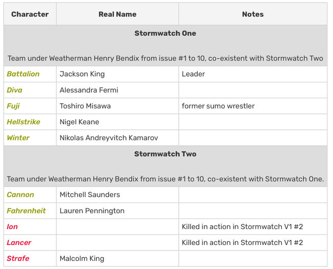 StormWatch | Image Comics Database | Fandom
