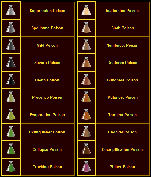 Tel Loiryn/Poisons | ImagineWiki | Fandom