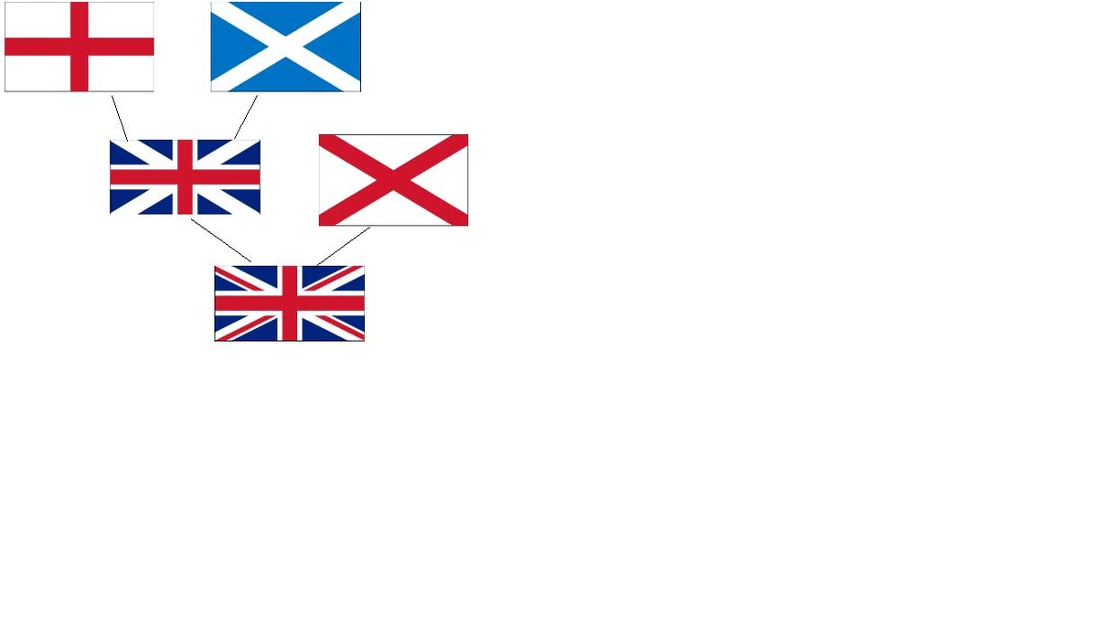 History of the Formation of the United Kingdom | ImagineWiki | Fandom