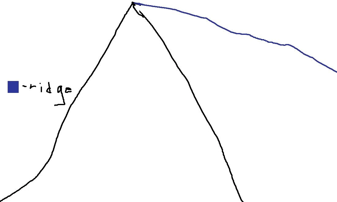 Ridge | Img dictionary Wiki | Fandom