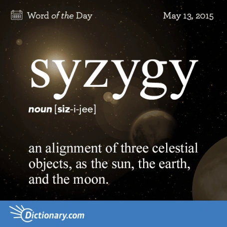 Syzygy | Img dictionary Wiki | Fandom