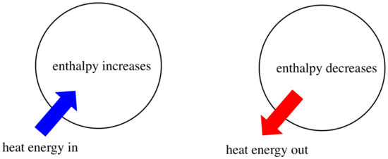 Enthalpy | Img dictionary Wiki | Fandom