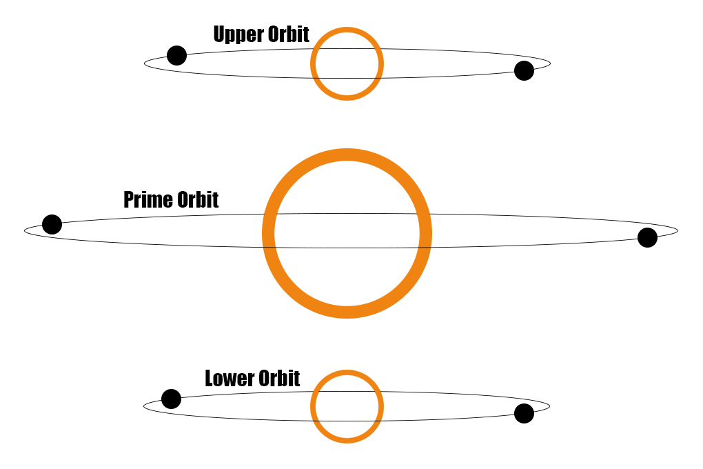 Cosmology | Imora Campaign Setting Wiki | Fandom
