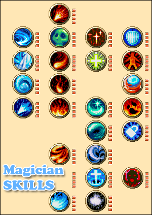 Guide For Magicians | IMO: The World of Magic Wiki | Fandom