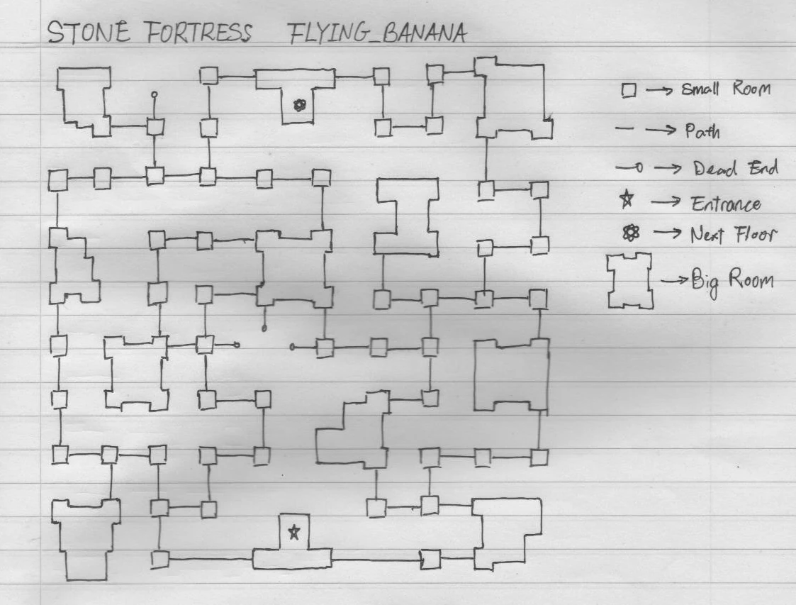 Stone Fortress | IMO: The World of Magic Wiki | Fandom