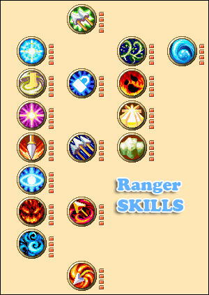 The Path of a Ranger | IMO: The World of Magic Wiki | Fandom