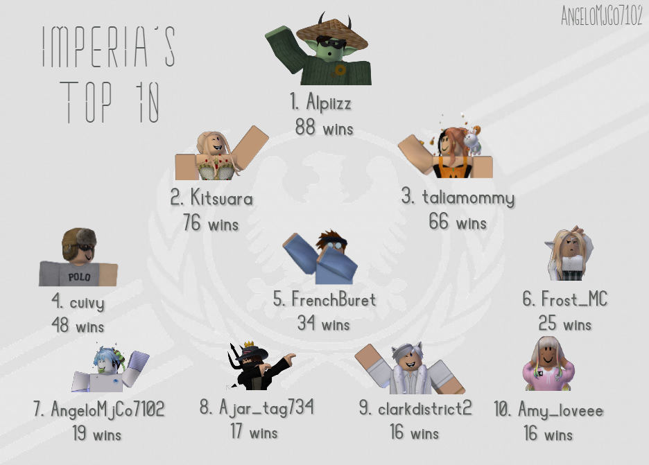 Season one. | IMPERIA: Pyre Games Wiki | Fandom Season one. | IMPERIA: Pyre Games Wiki | Fandom